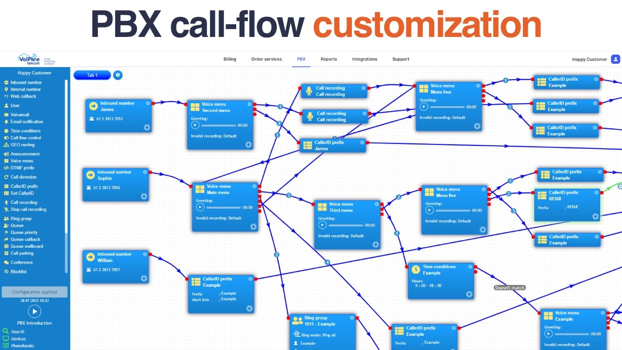 VoIPline Telecom Pricing, Alternatives & More 2025 | Capterra