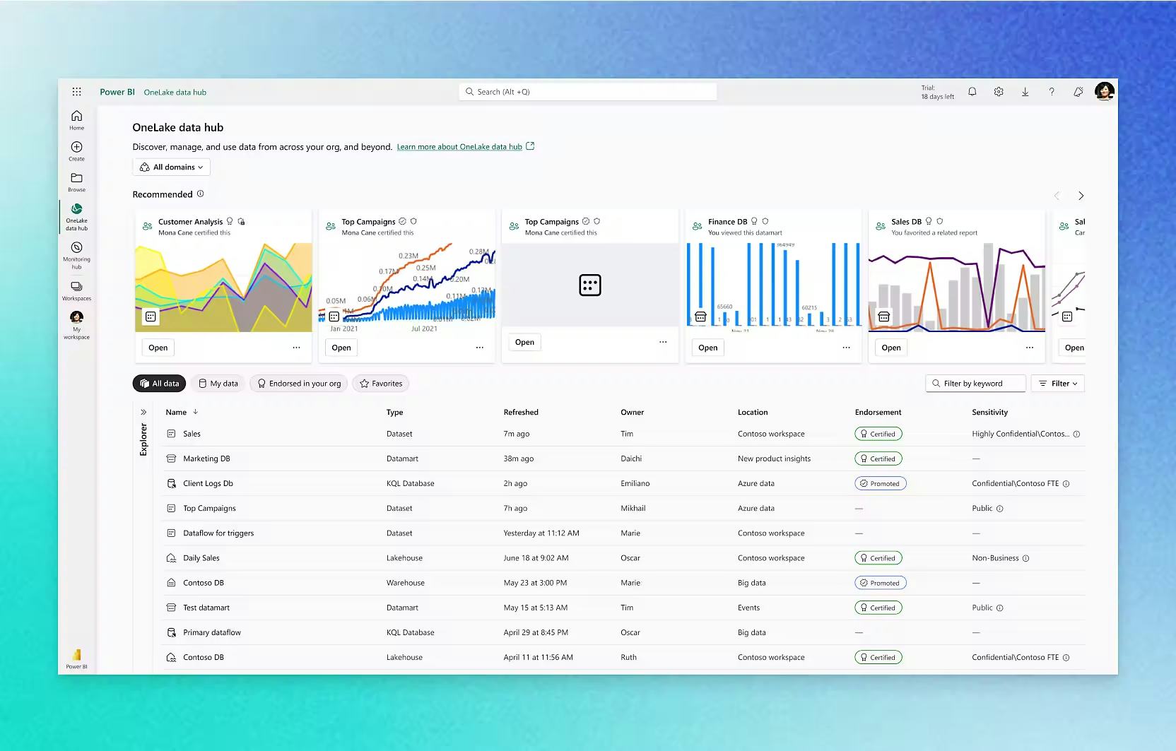 Microsoft Fabric | Reviews, Pricing & Demos - SoftwareAdvice IE