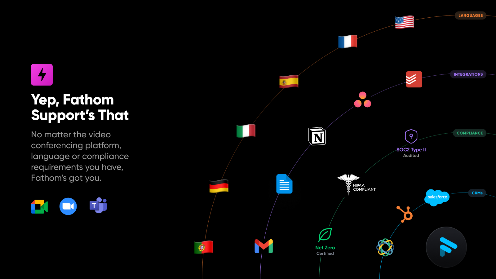 Fathom Pricing, Alternatives & More 2025 | Capterra