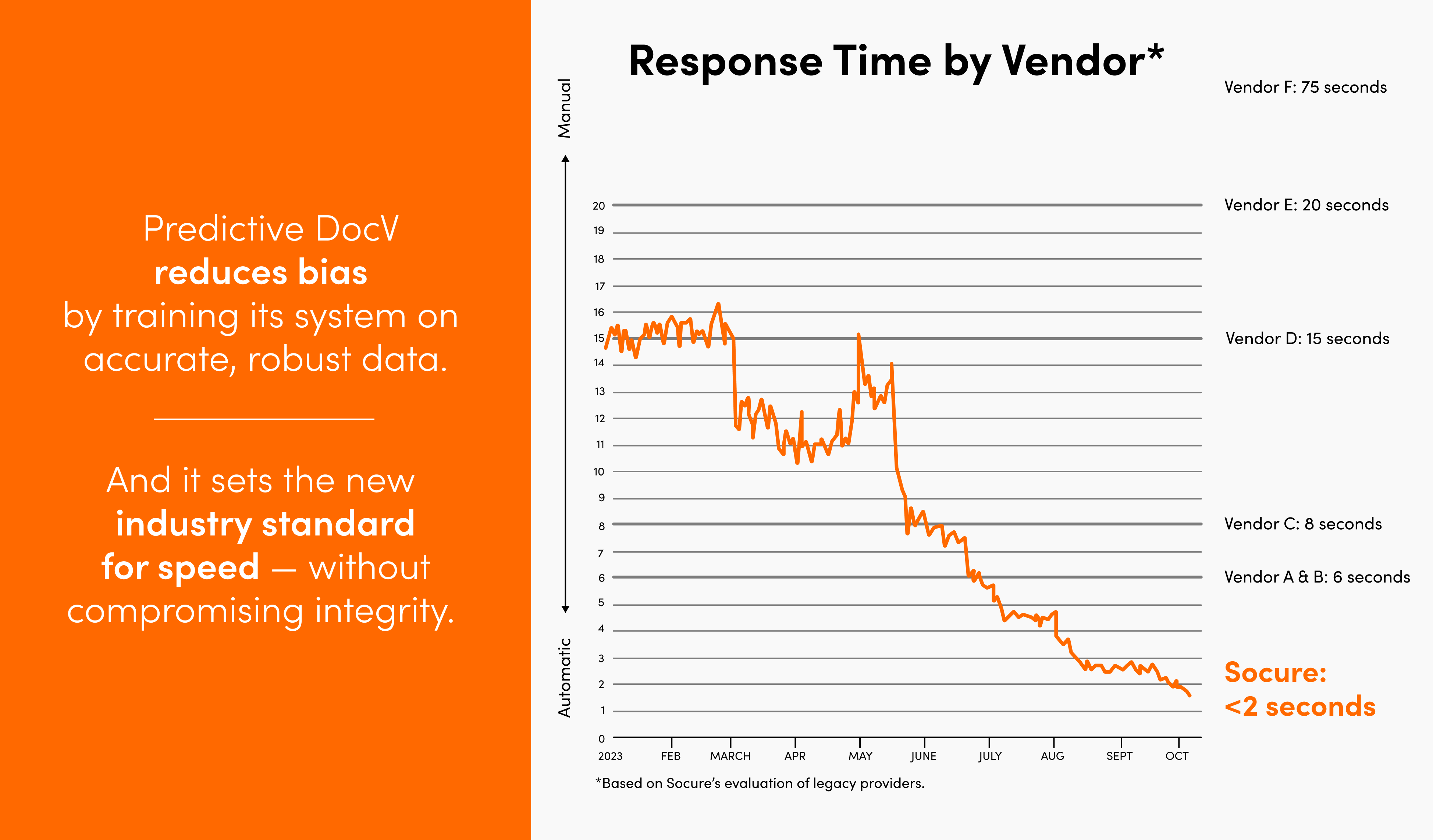 Socure | Reviews, Pricing & Demos - SoftwareAdvice GB