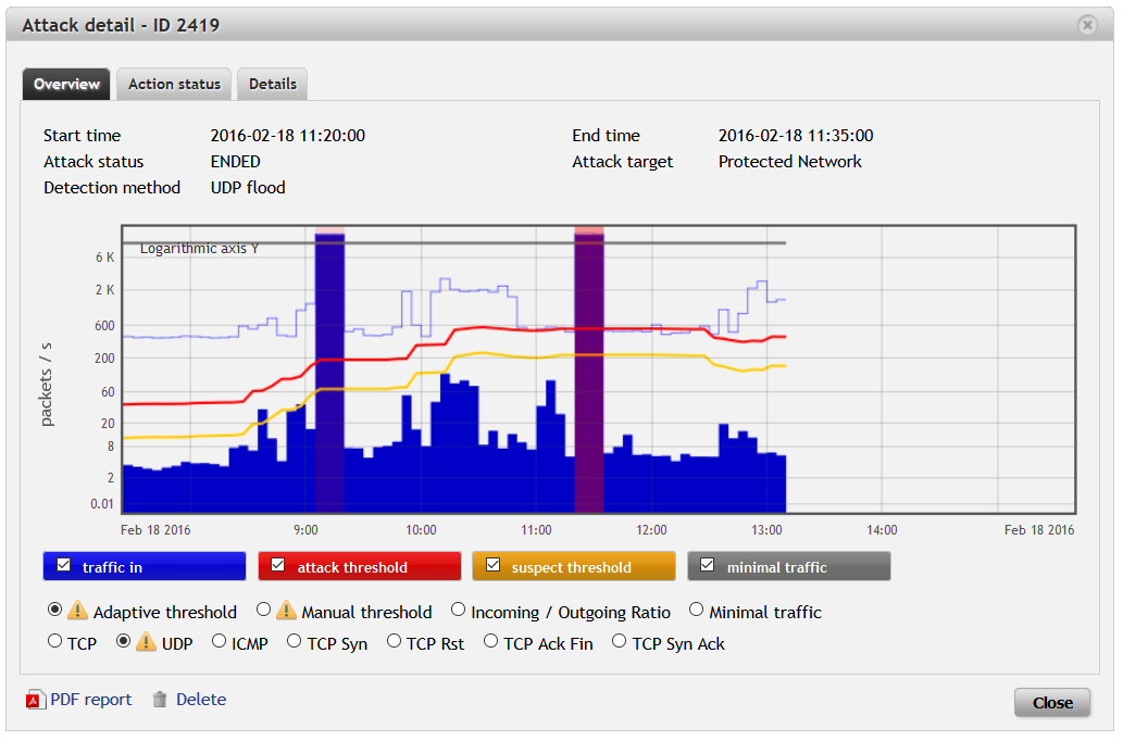 Flowmon Reviews, Cost & Features | GetApp Australia 2023