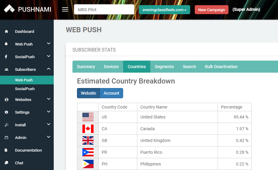 PushNami Software - 2025 Reviews, Pricing & Demo