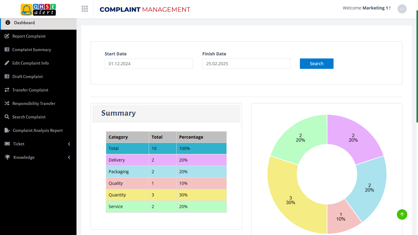 Customer Complaint Management Software Pricing, Alternatives & More 2025 | Capterra