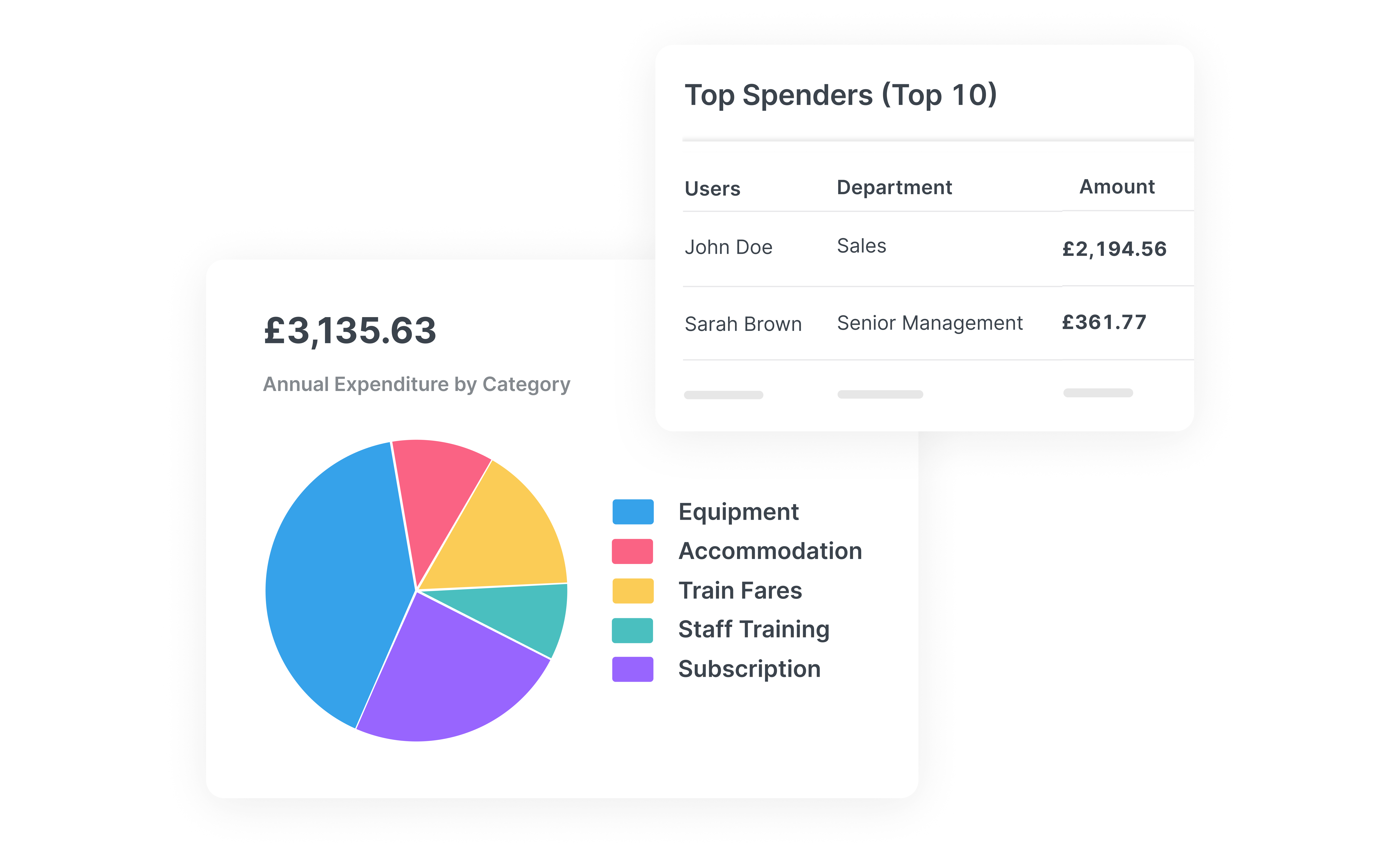 ExpenseIn | Reviews, Pricing & Demos - SoftwareAdvice GB