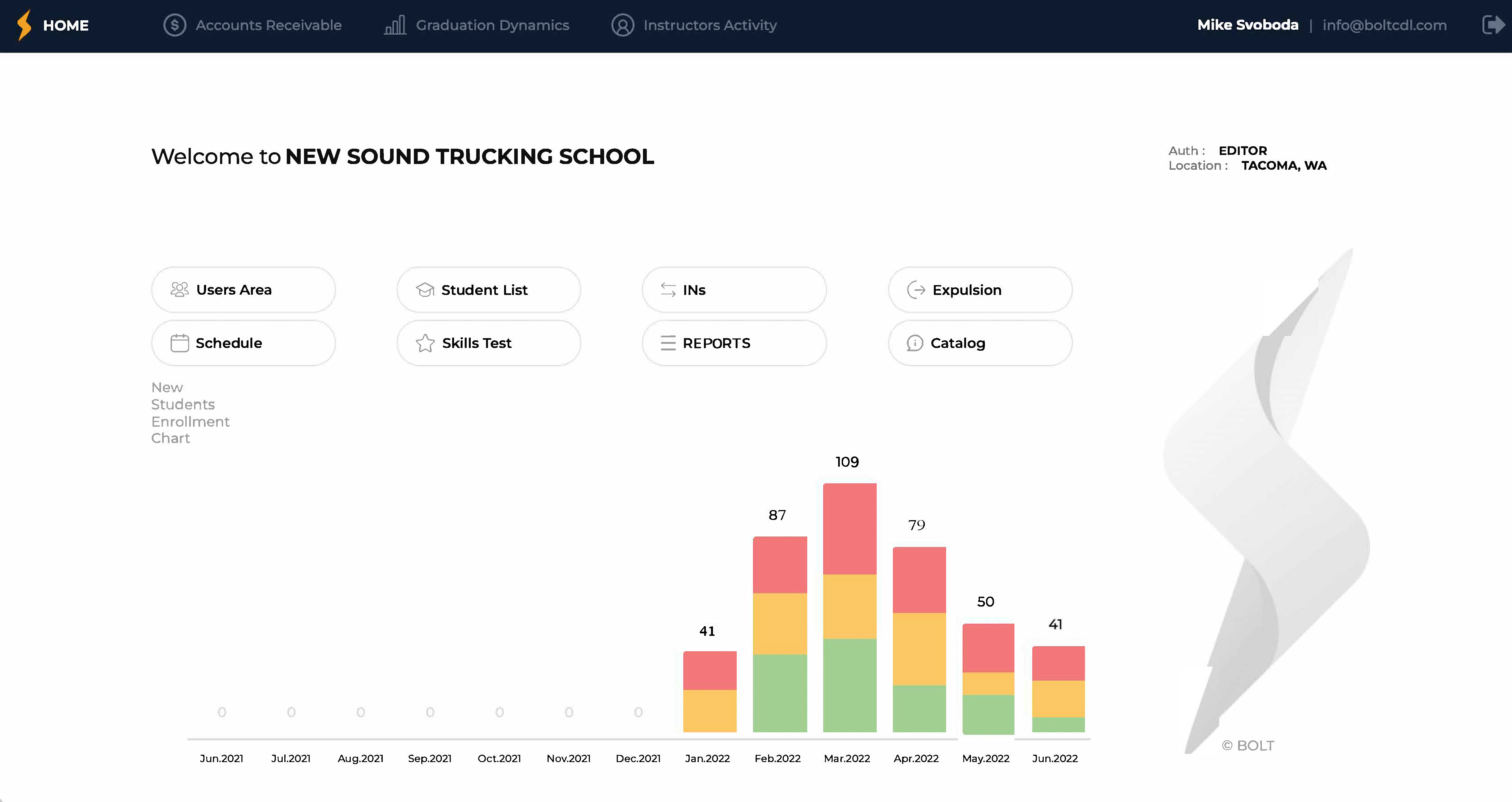 BOLT Software - 2025 Reviews, Pricing & Demo