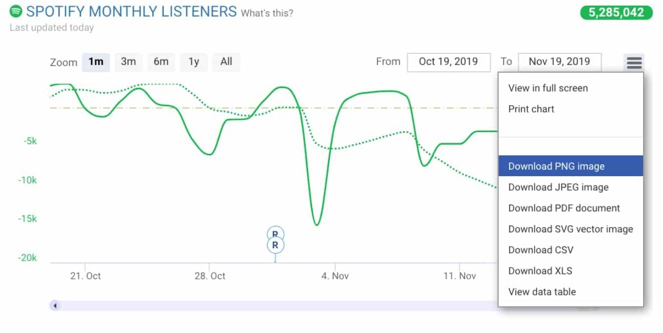 Chartmetric Software - 2025 Reviews, Pricing & Demo