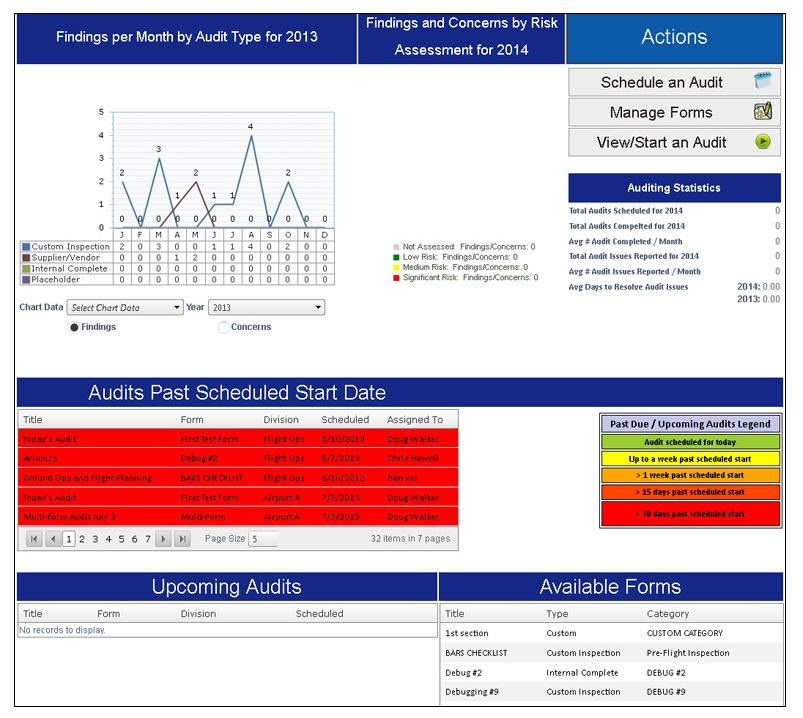 SMS Pro - Opiniones, precios y características - Capterra España 2025