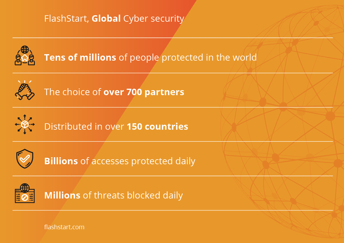 Flashstart - Opiniones, precios y características - Capterra España 2025