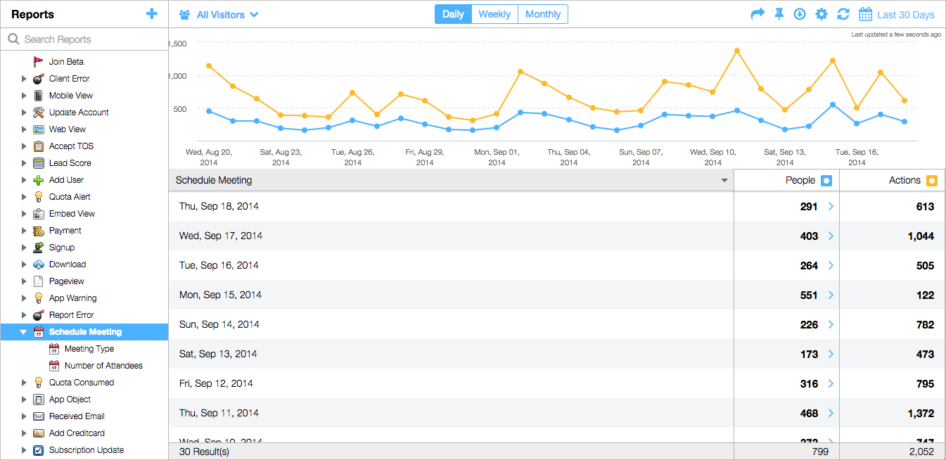 Woopra Software - 2025 Reviews, Pricing & Demo