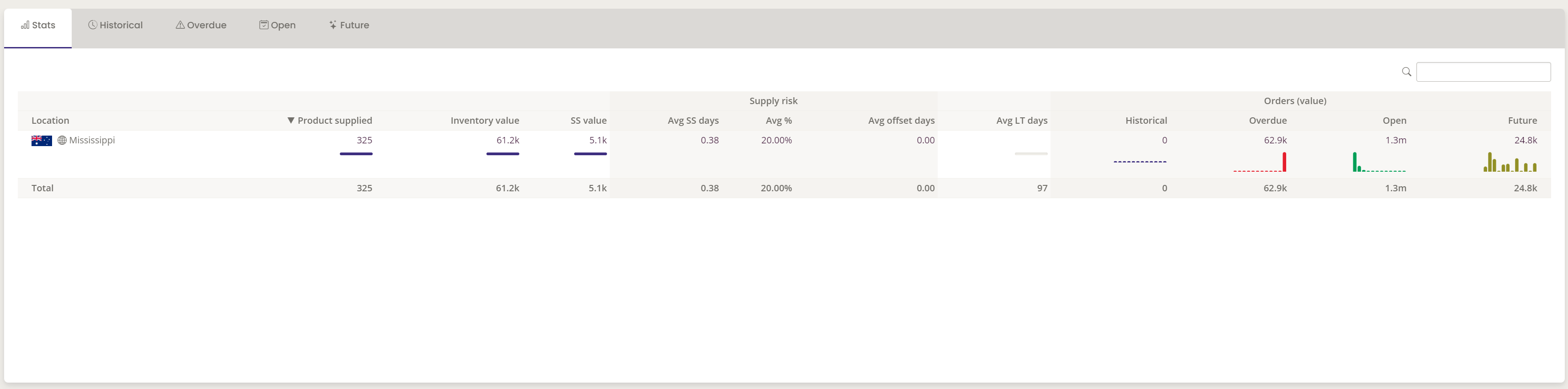Netstock Pricing, Alternatives & More 2025 | Capterra