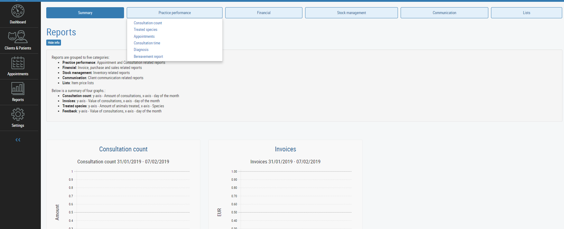 Provet Cloud Software 2023 – Reviews, Preise & Live-Demos