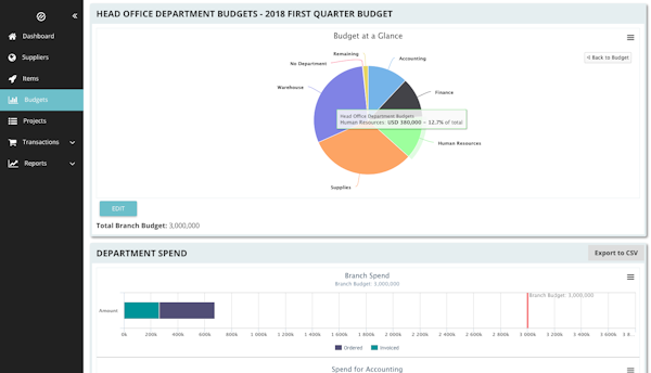 Tradogram Reviews, Demo & Pricing - 2022