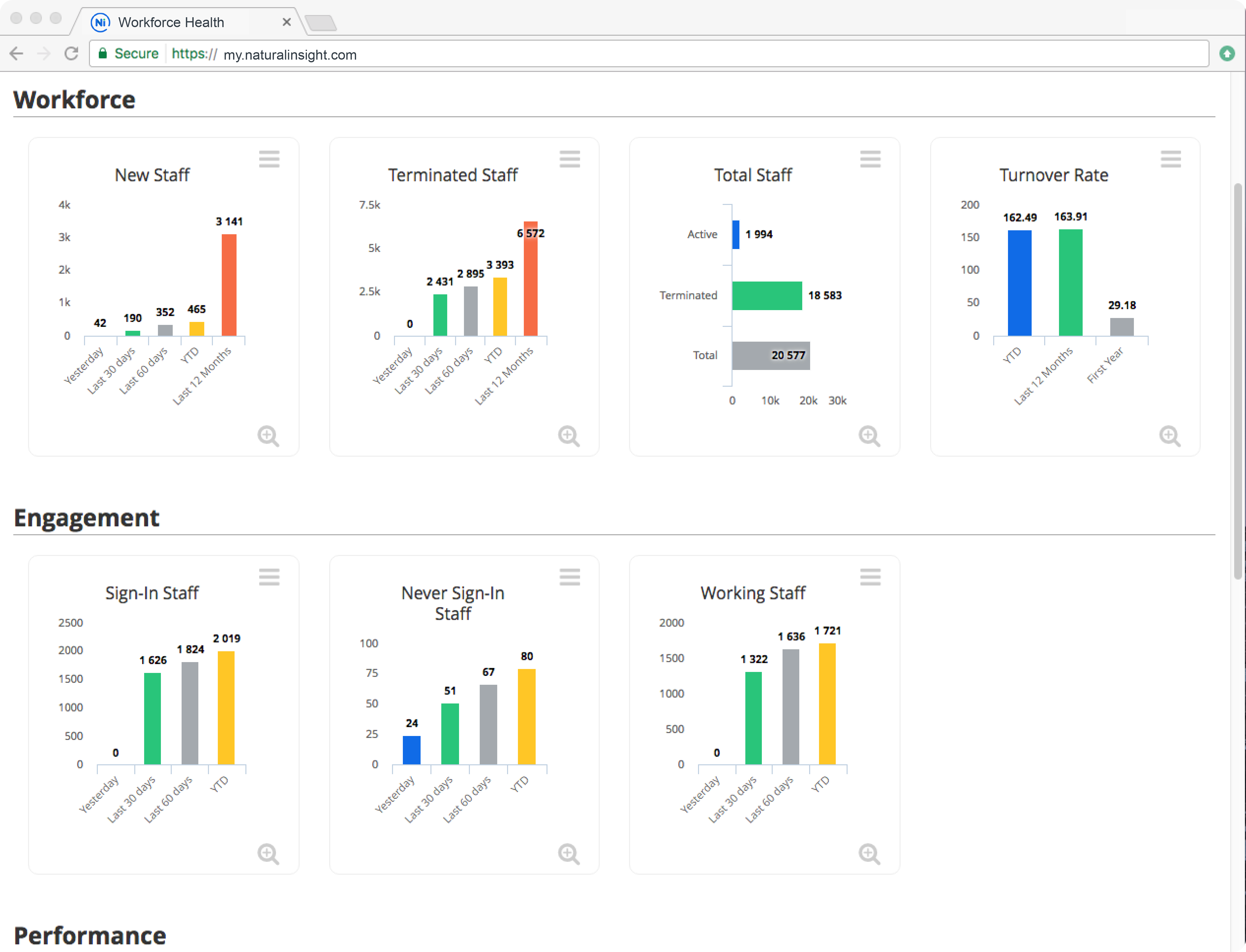 Natural Insight Reviews, Prices & Ratings | GetApp Canada 2024