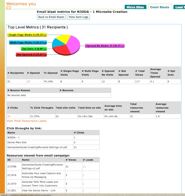 Genoo Reviews, Demo & Pricing - 2022
