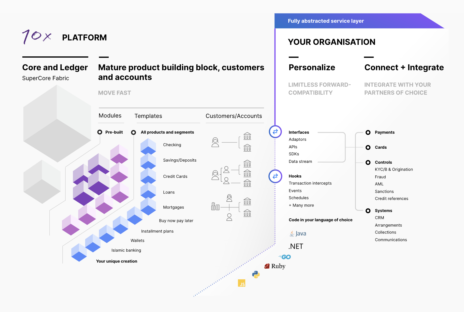 10x Banking Pricing, Alternatives & More 2025 | Capterra