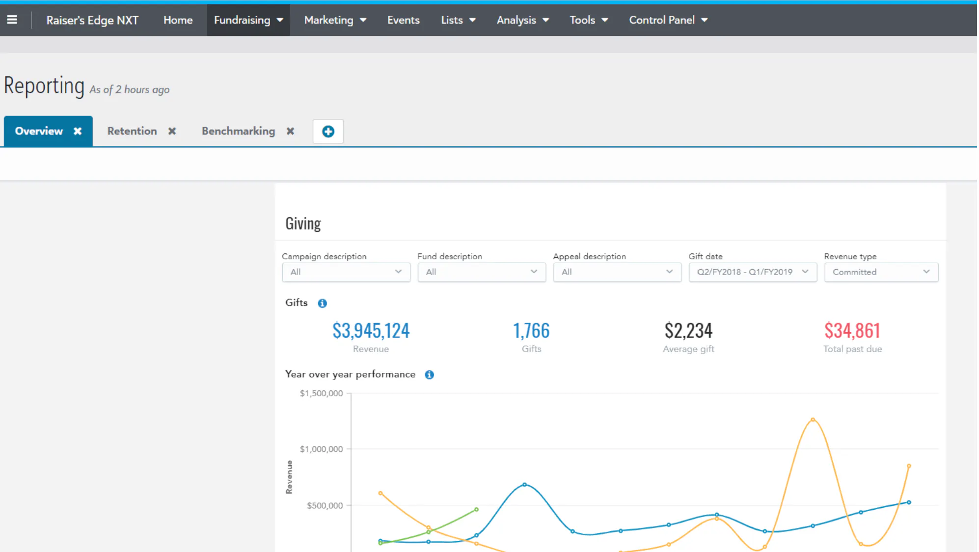 Blackbaud Raiser's Edge NXT Pricing, Alternatives & More 2023 | Capterra