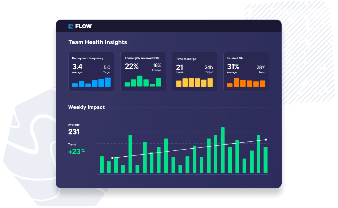 Pluralsight Flow - Opiniones, precios y características - Capterra ...