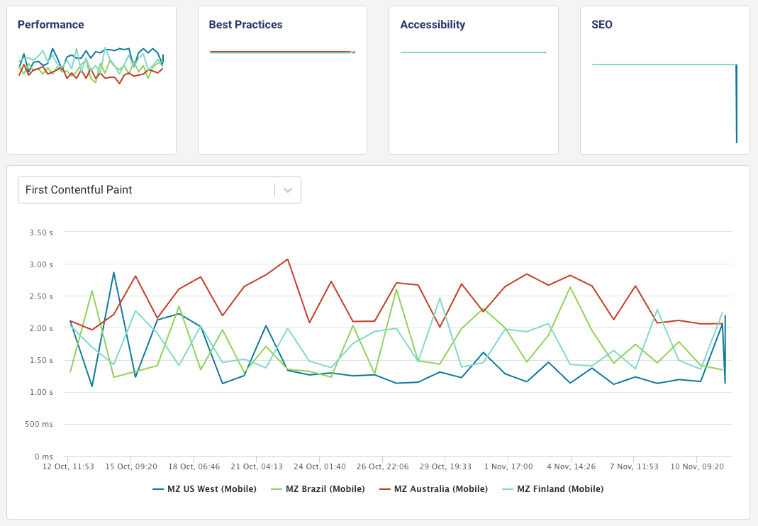 DebugBear Reviews, Cost & Features | GetApp Australia 2023