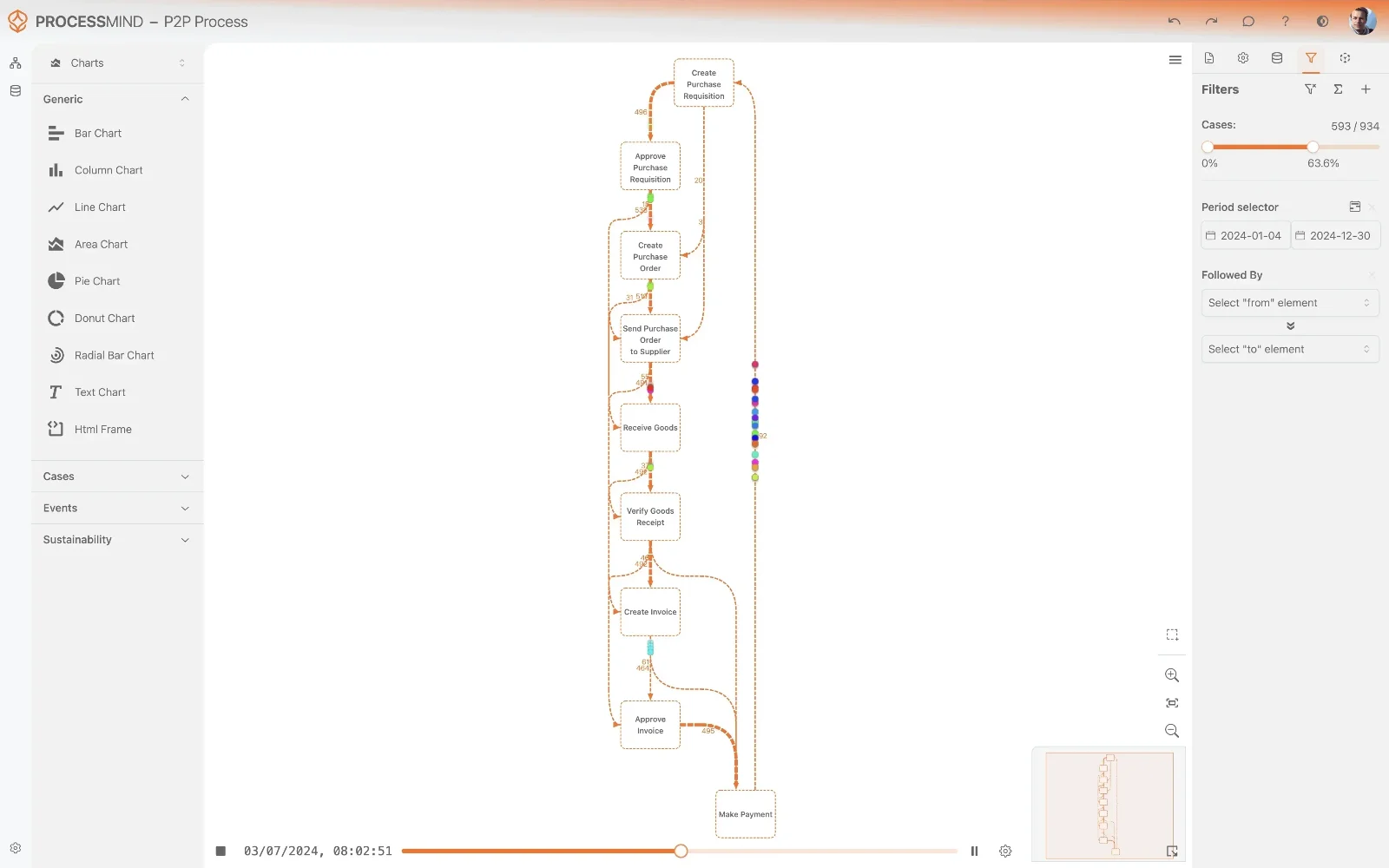 ProcessMind Pricing, Alternatives & More 2025 | Capterra
