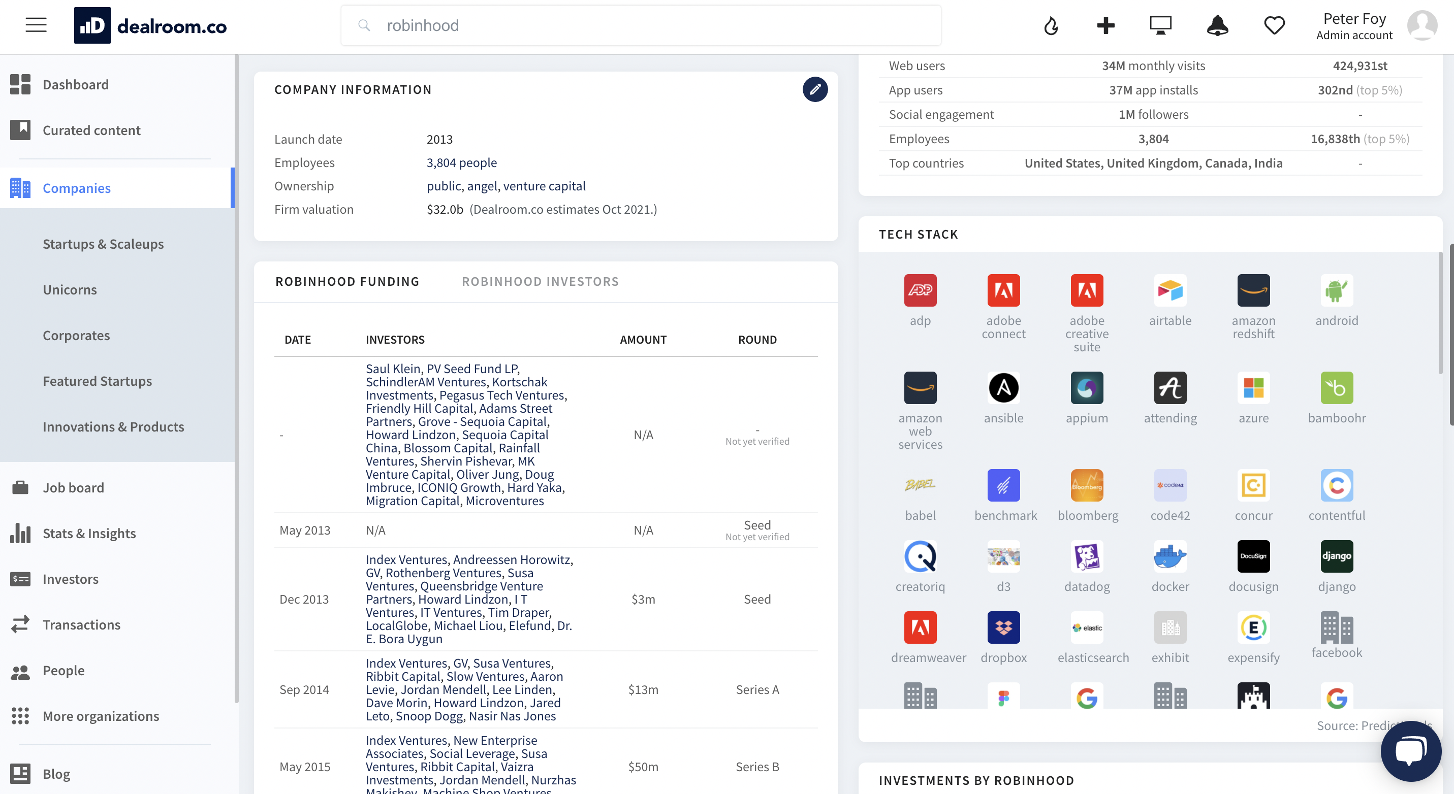 Dealroom | Reviews, Pricing & Demos - SoftwareAdvice NZ