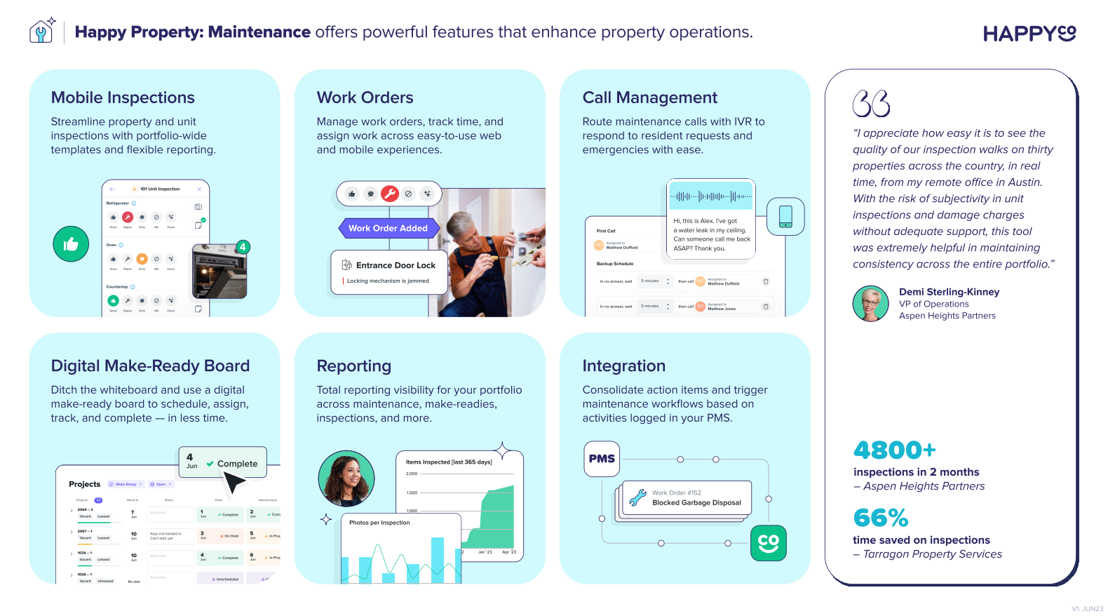 Happy Property - Opiniones, precios y características - Capterra España ...