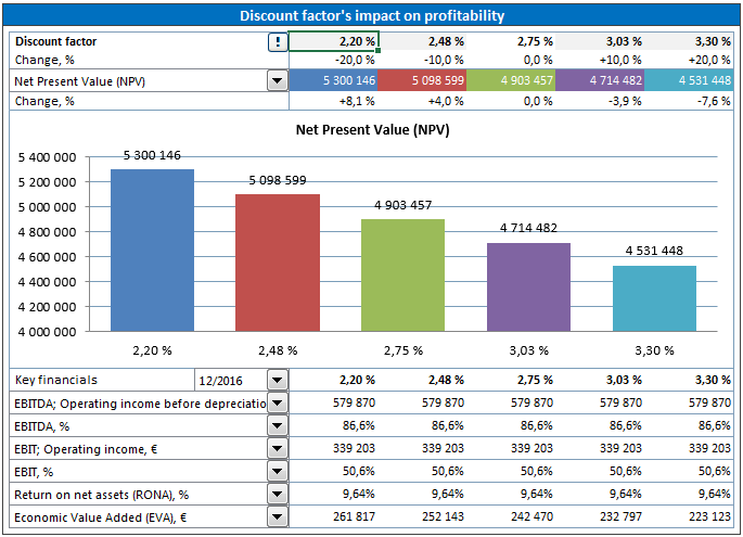 Invest for Excel Reviews, Cost & Features | GetApp Australia 2025