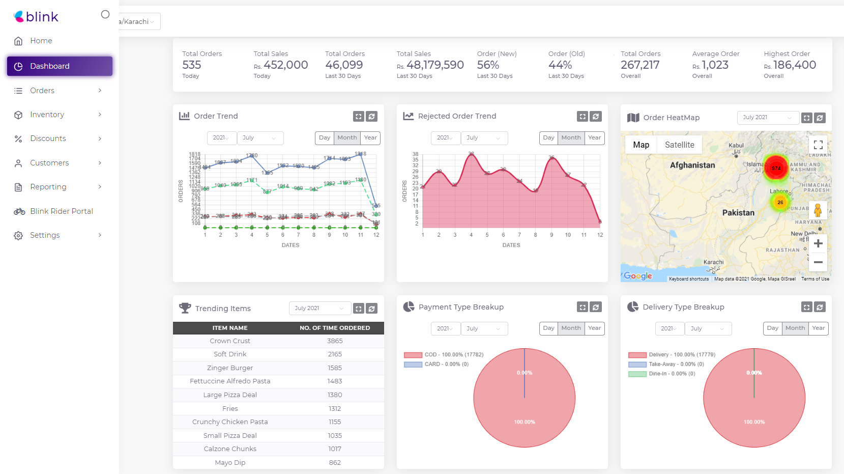 Blink Software - 2024 Reviews, Pricing & Demo