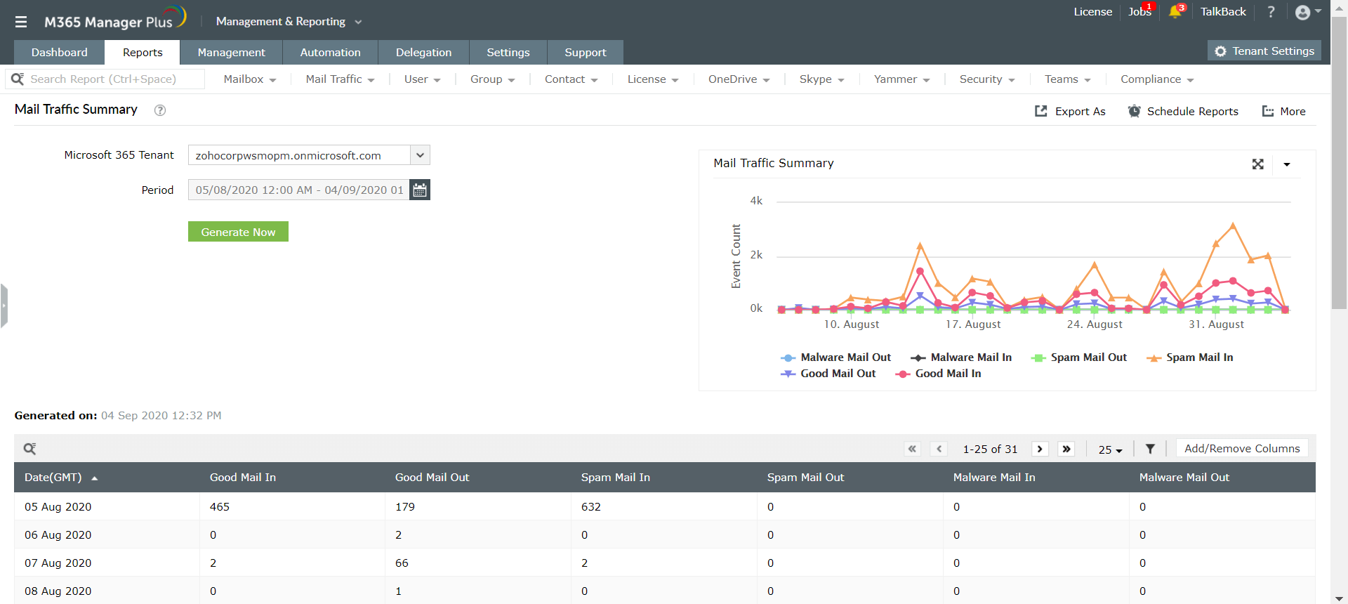 M365 Manager Plus Software - 2025 Reviews, Pricing & Demo