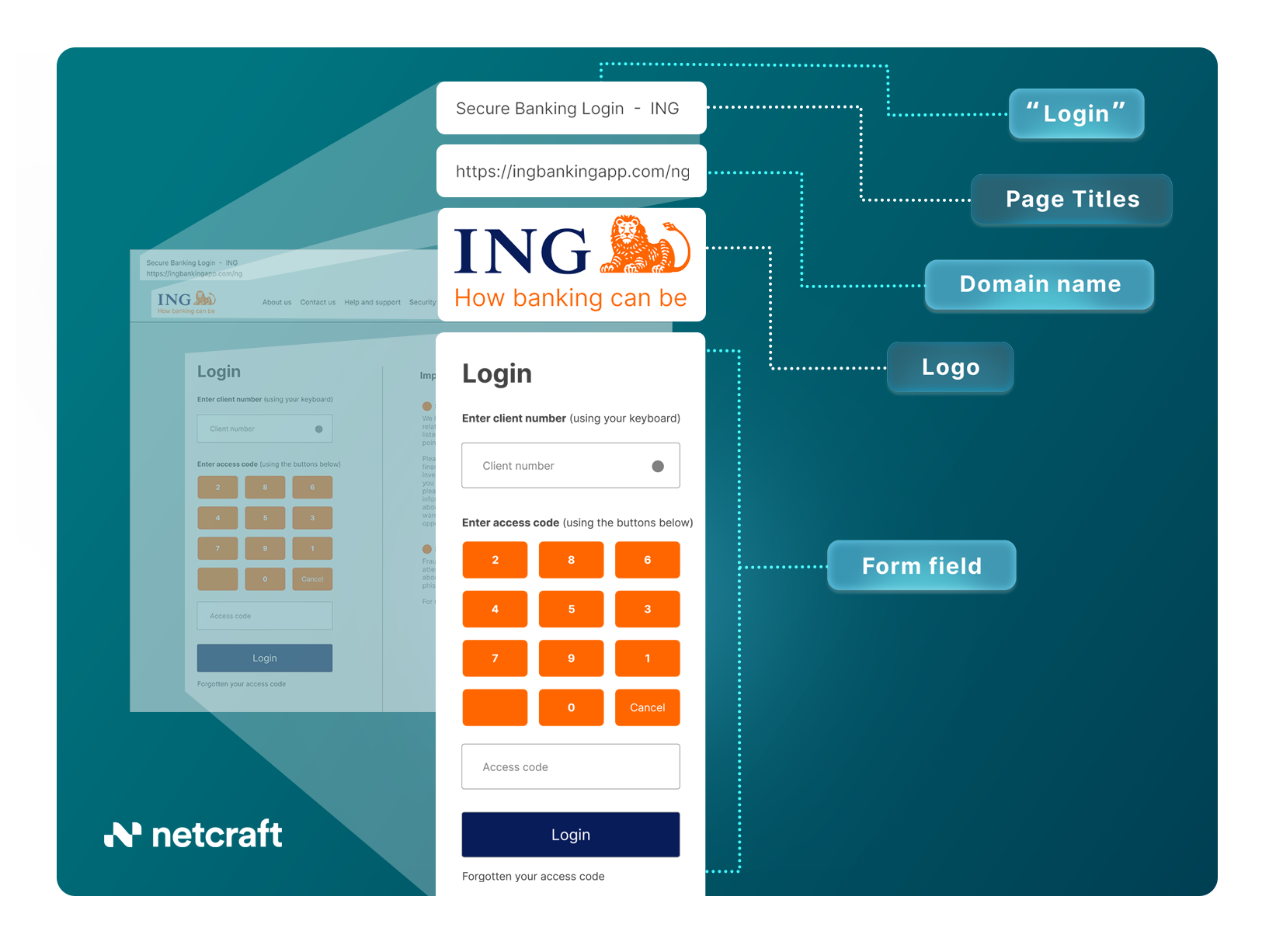Netcraft Cost & Reviews - Capterra Australia 2024