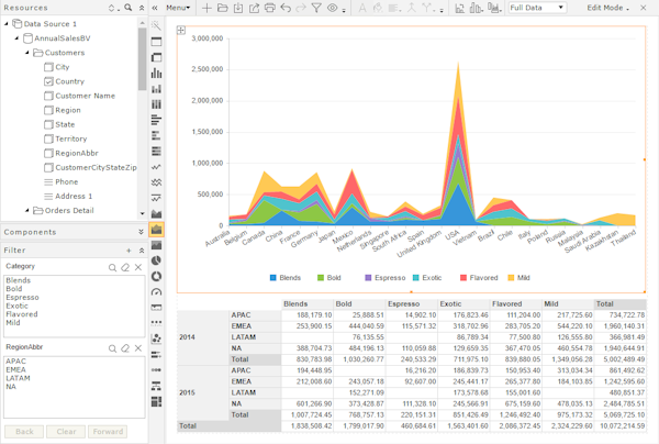 JReport Reviews, Demo & Pricing - 2022