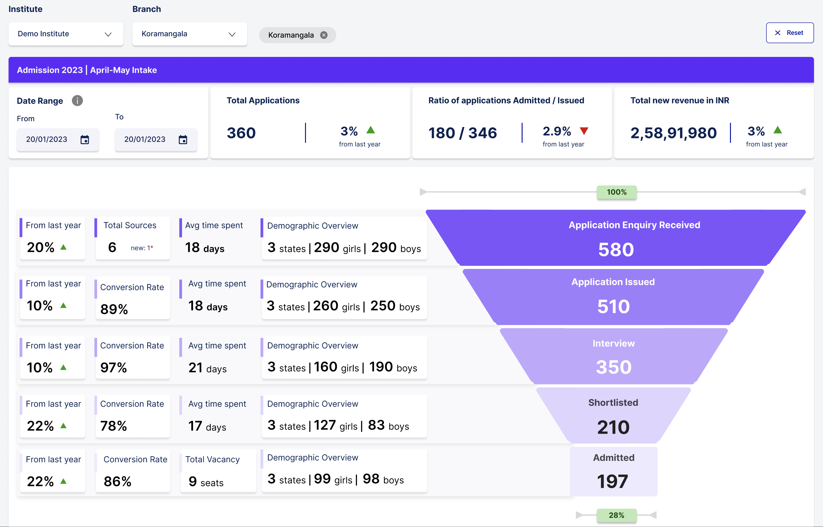 edumerge | Reviews, Pricing & Demos - SoftwareAdvice AU