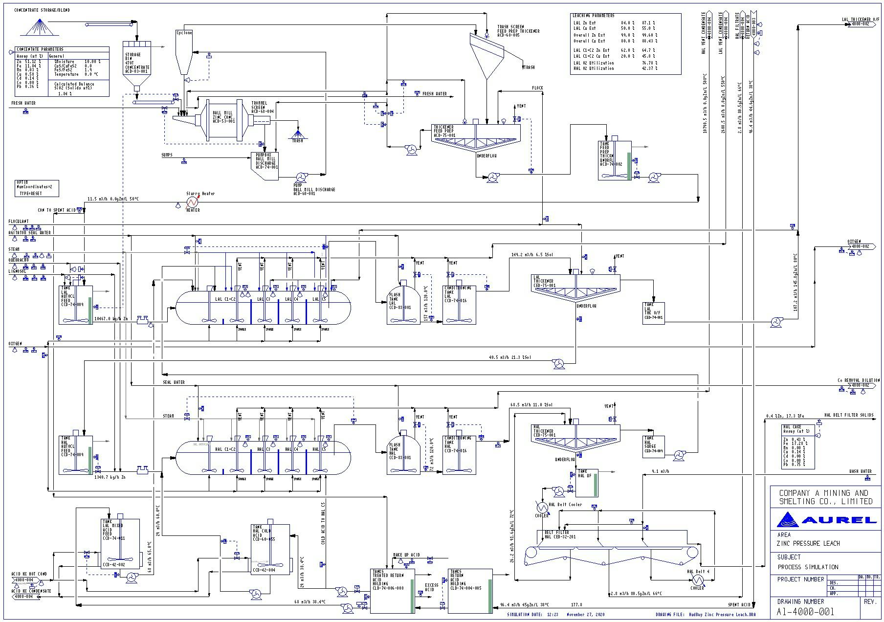 CADSIM Plus Cost & Reviews - Capterra Australia 2025