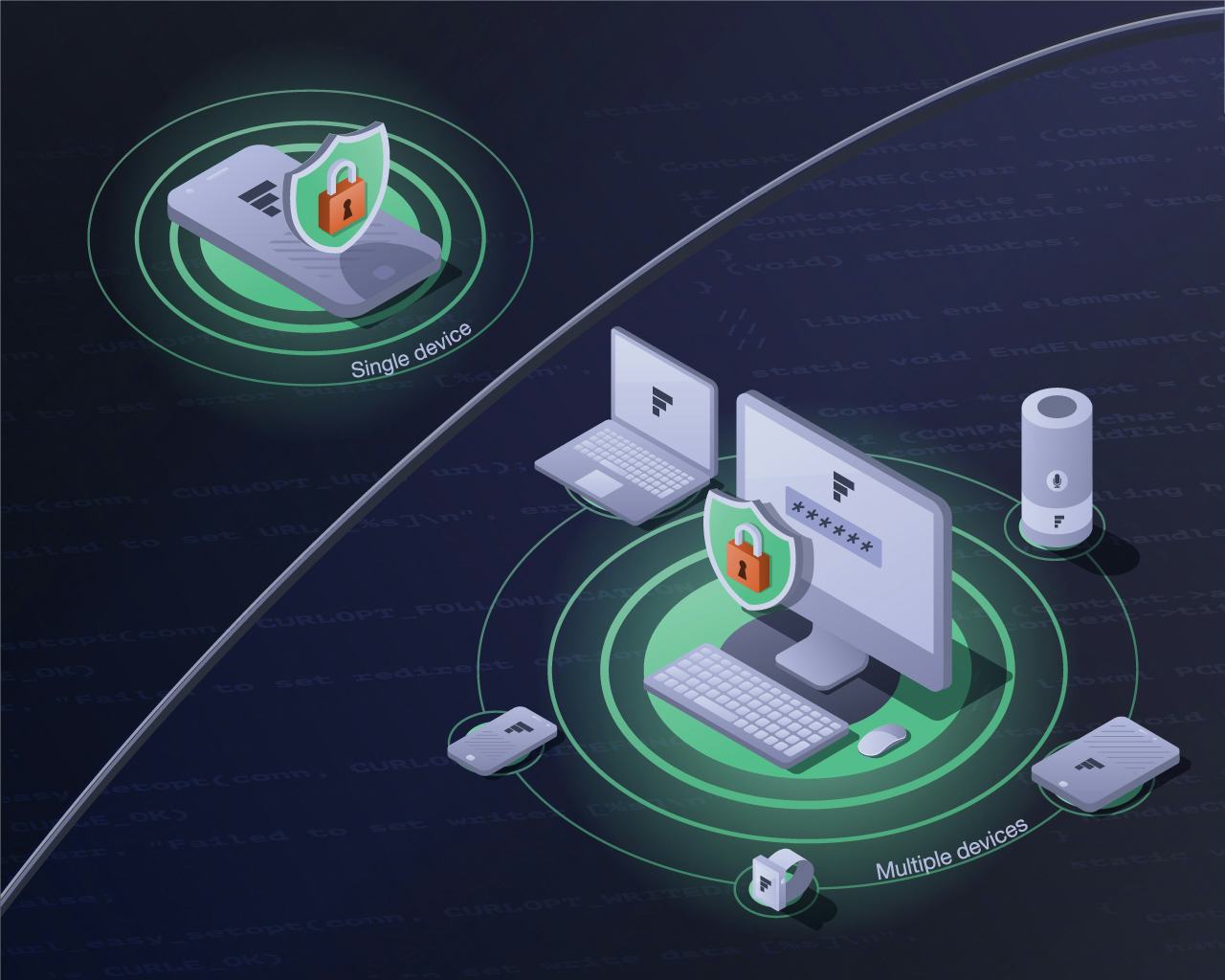 Futurae Authentication Suite Software - 2025 Reviews, Pricing & Demo