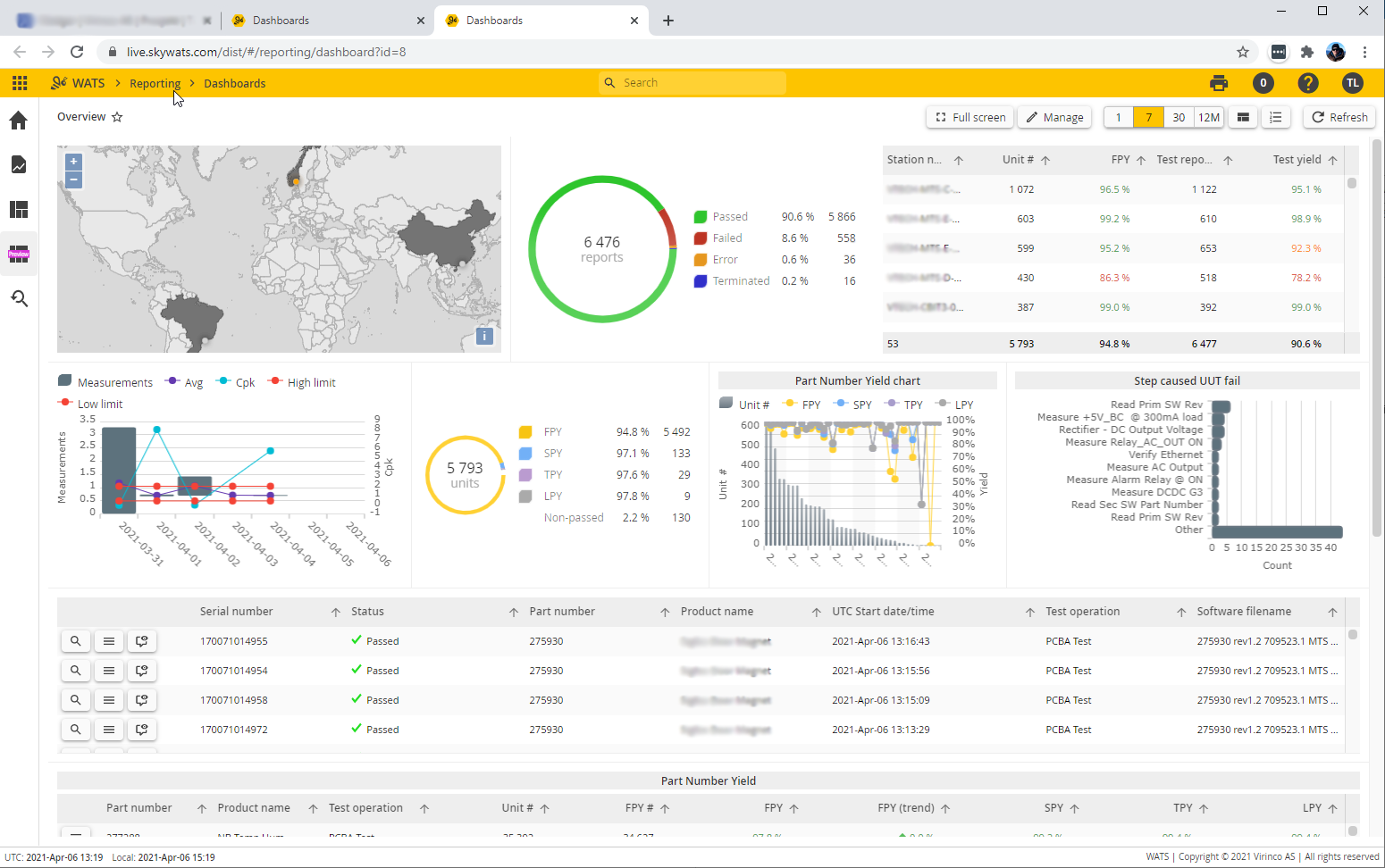 WATS: precios, funciones y opiniones | GetApp México 2025