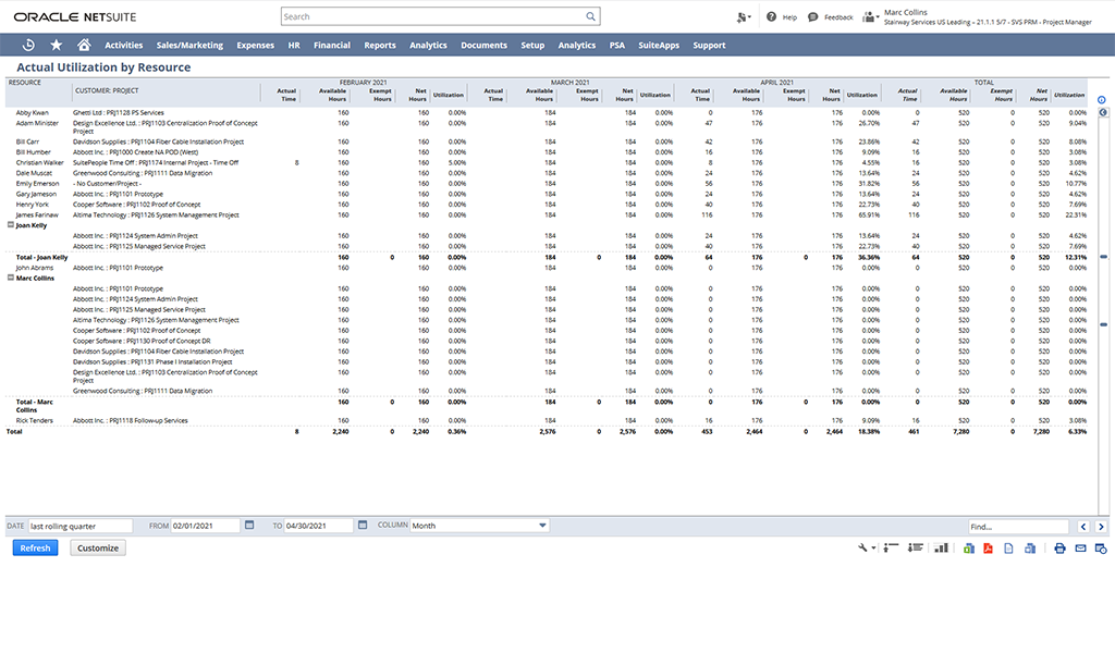 NetSuite Review 2025: Software Features, Integrations, Pros & Cons ...