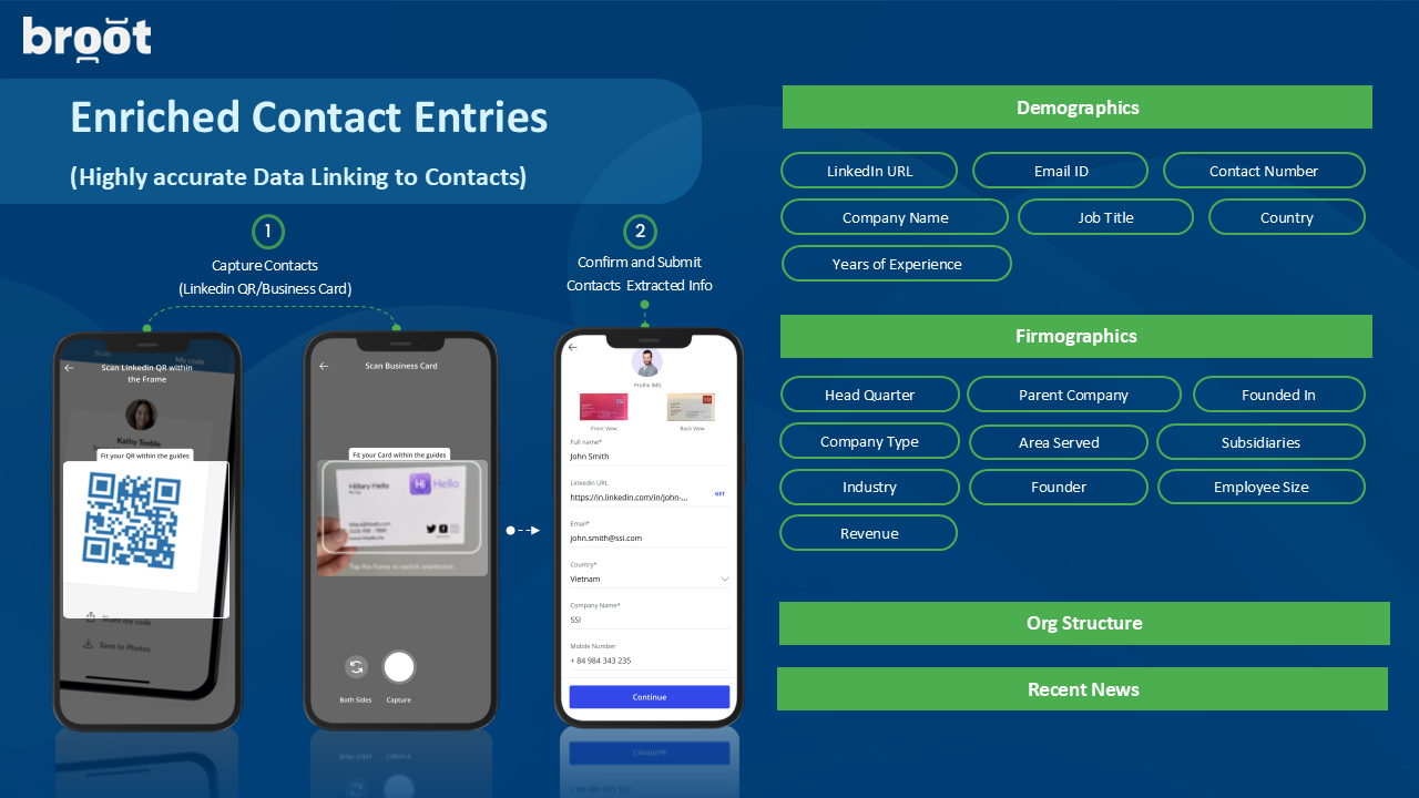 Broot Pricing, Alternatives & More 2025 | Capterra