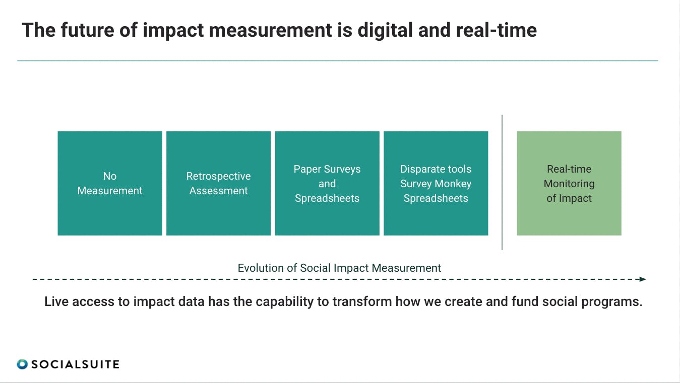 Socialsuite Impact Pricing, Alternatives & More 2023 - Capterra
