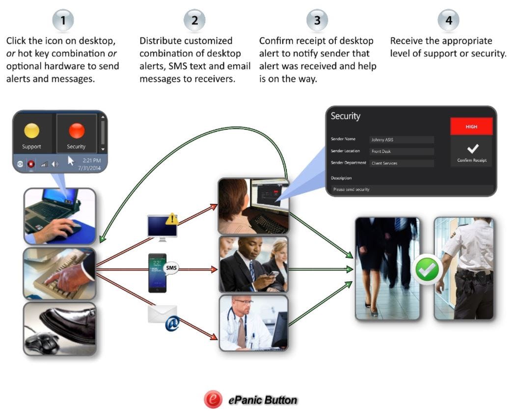 ePanic Button Reviews, Prices & Ratings | GetApp Canada 2024