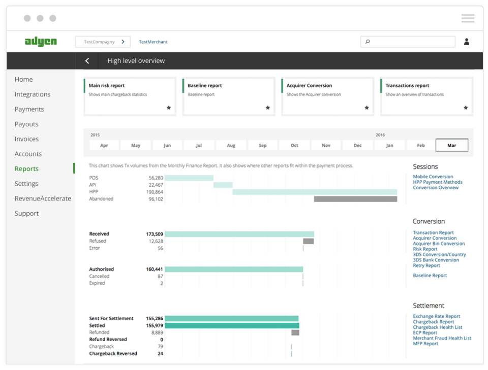 Adyen Pricing, Alternatives & More 2023 | Capterra