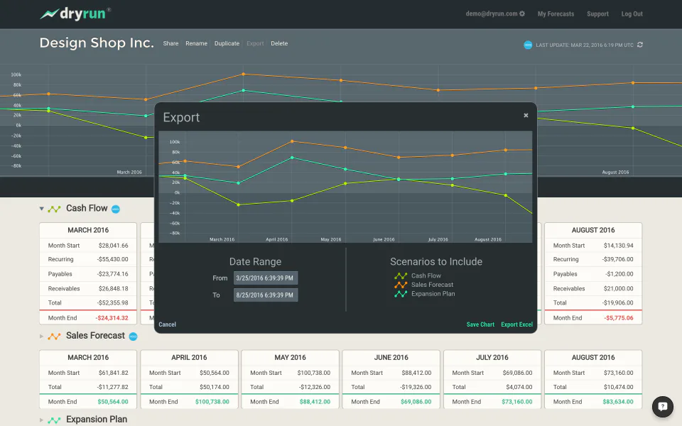 Dryrun Precios Funciones Y Opiniones Getapp México 2022