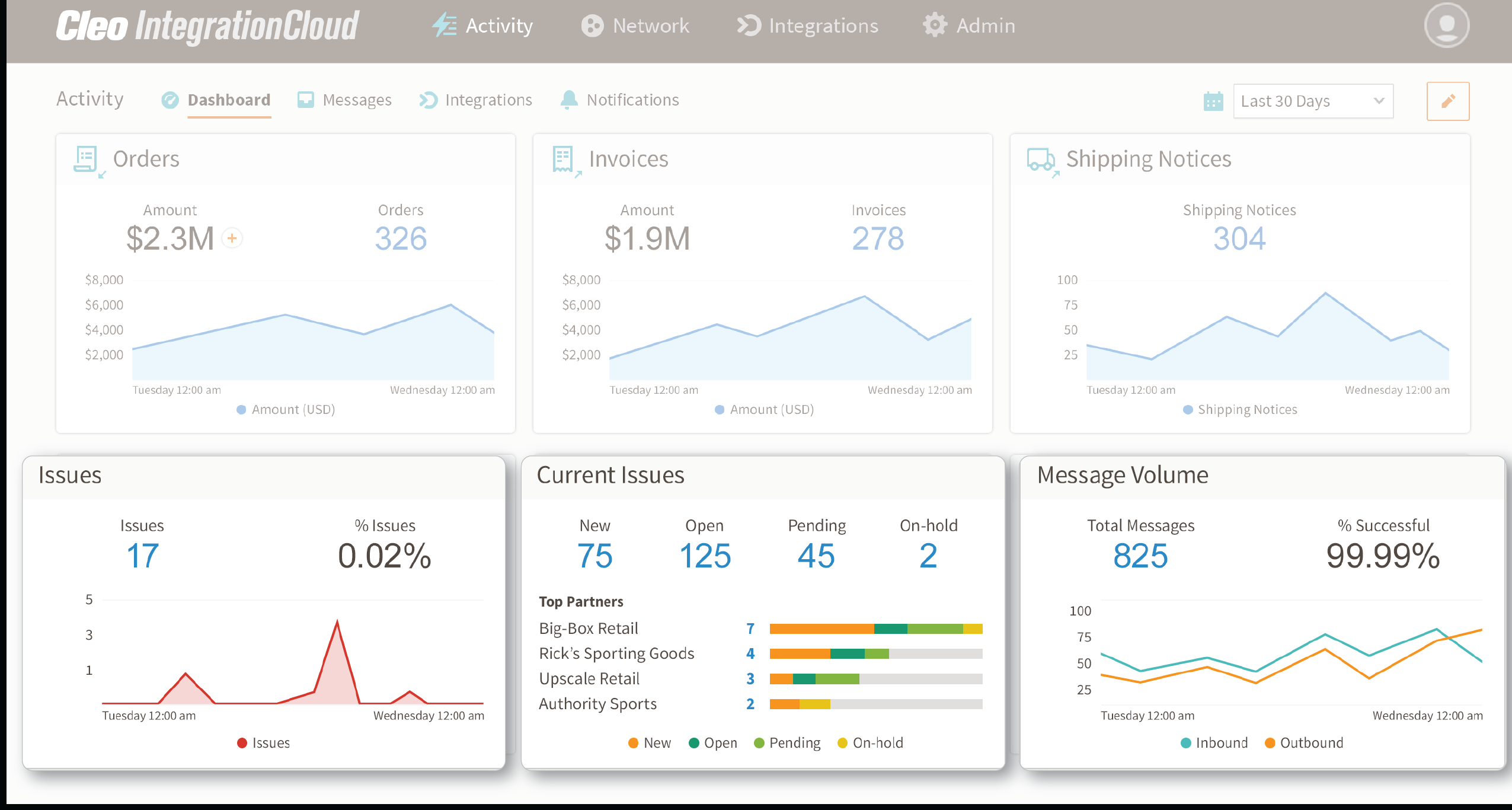 Cleo Integration Cloud | Reviews, Pricing & Demos - SoftwareAdvice GB