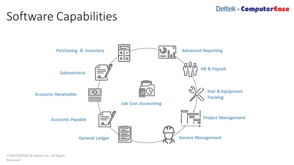 ComputerEase Pricing, Alternatives & More 2022 - Capterra