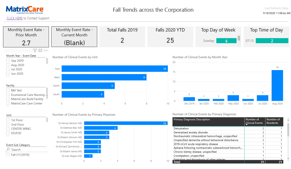 MatrixCare Skilled Nursing Facility Reviews, Cost & Features | GetApp ...