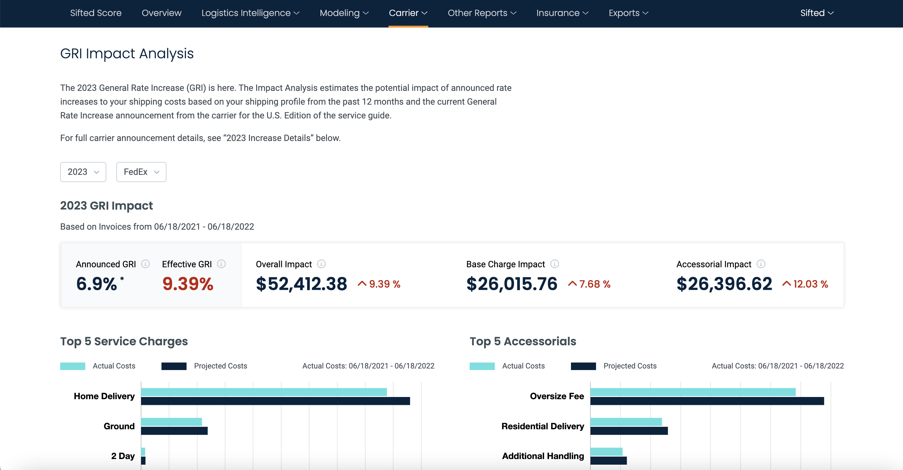 Sifted Logistics Intelligence (LI) | Reviews, Pricing & Demos ...