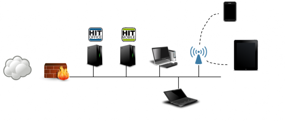 Hit-Office Cost & Reviews - Capterra Australia 2023