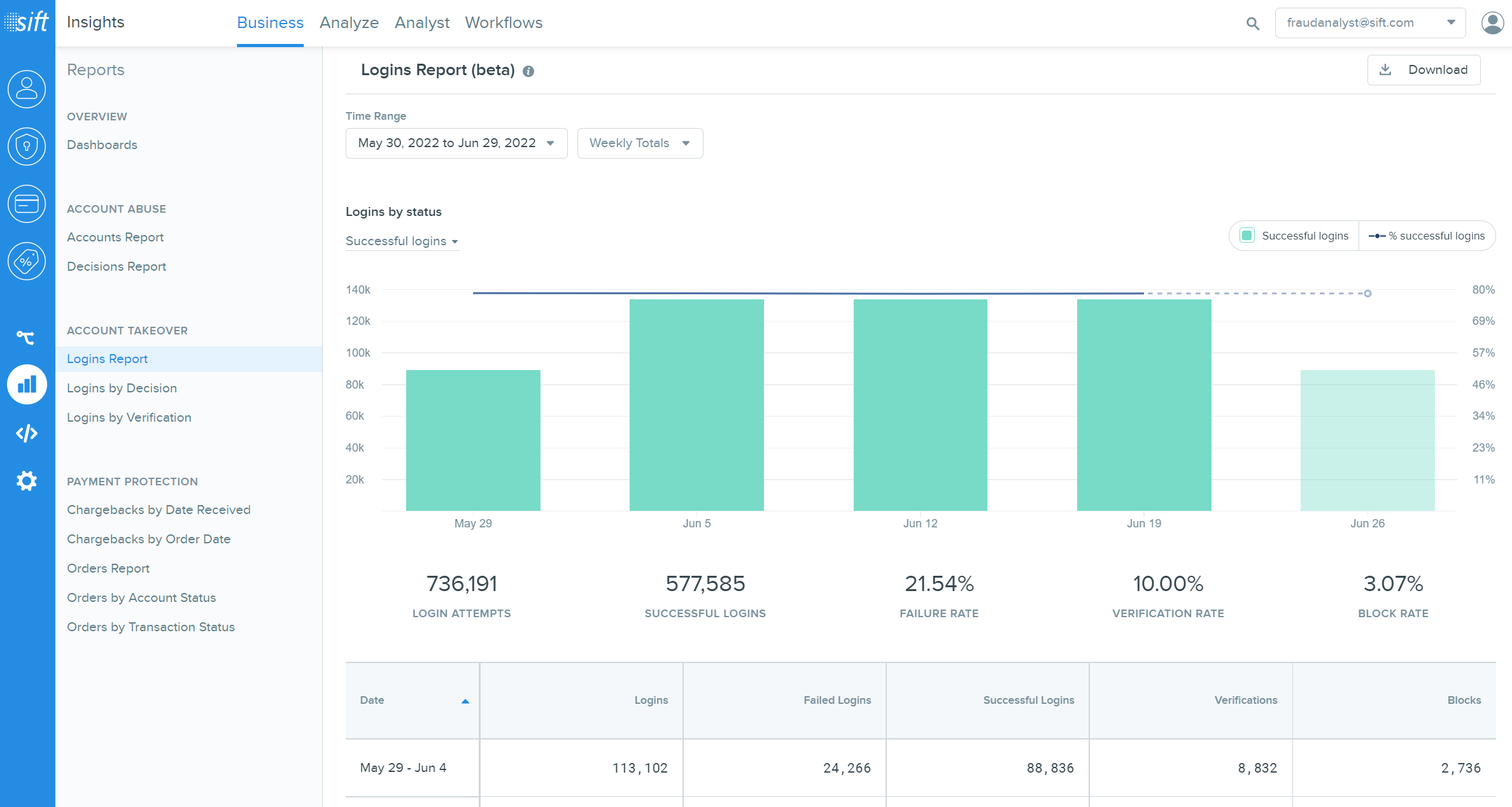 Sift: precios, funciones y opiniones | GetApp España 2025