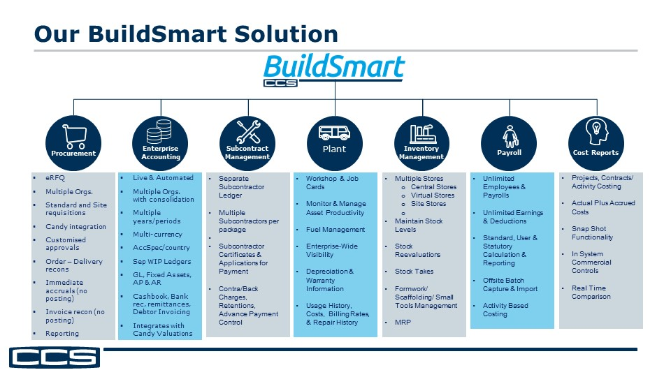 RIB BuildSmart Reviews, Cost & Features | GetApp Australia 2025