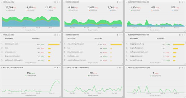 Cyfe Reviews, Demo & Pricing - 2021
