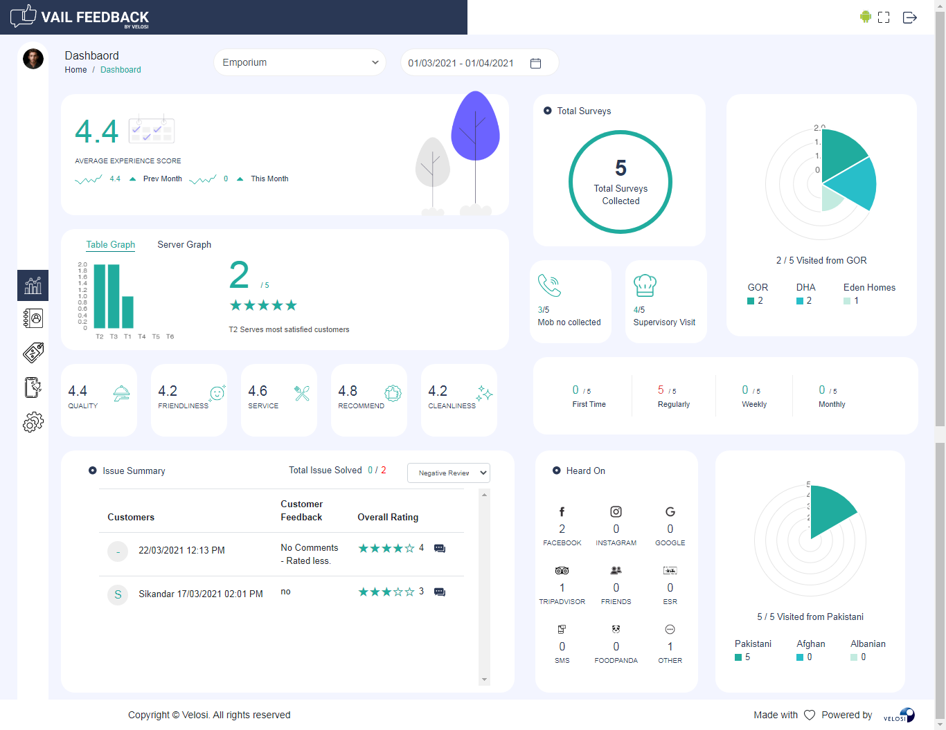 VAIL-Feedback Software - 2024 Reviews, Pricing & Demo