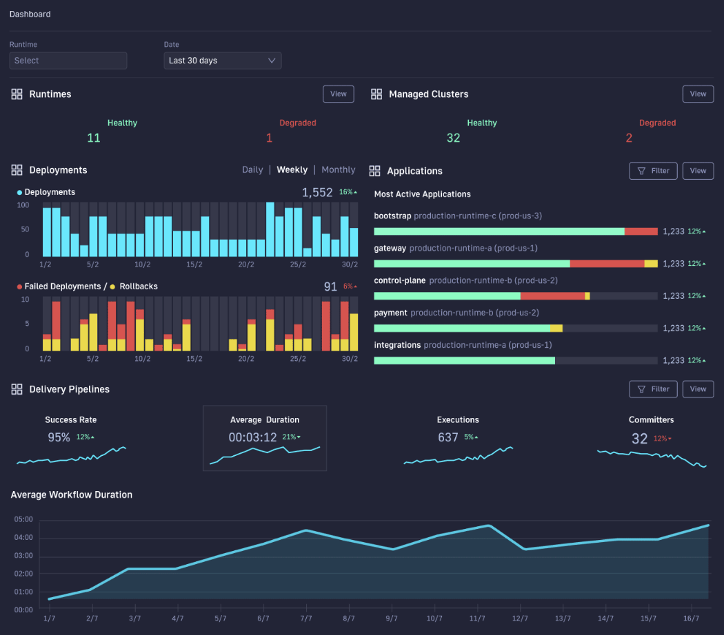 Codefresh Pricing, Alternatives & More 2025 | Capterra